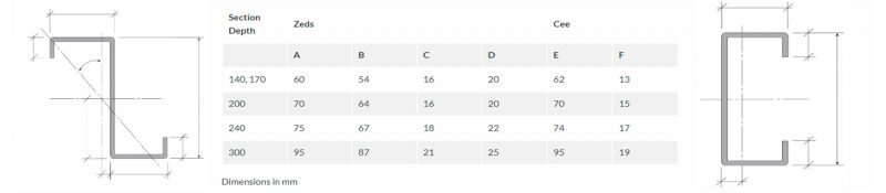 Zed & Cee Sheeting Rails - Steadmans Roof and Wall Panels